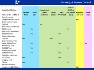 Chapter 2 cost terms, concepts and classifications 2012 students(1) | PPT