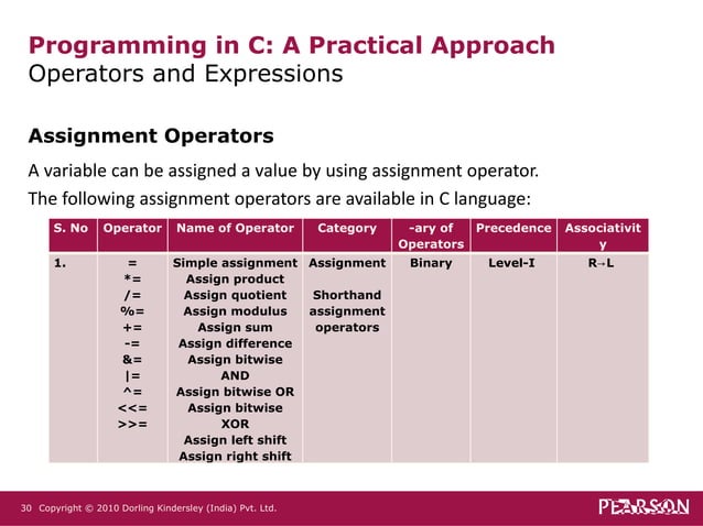 C Prog. - Operators and Expressions | PPT