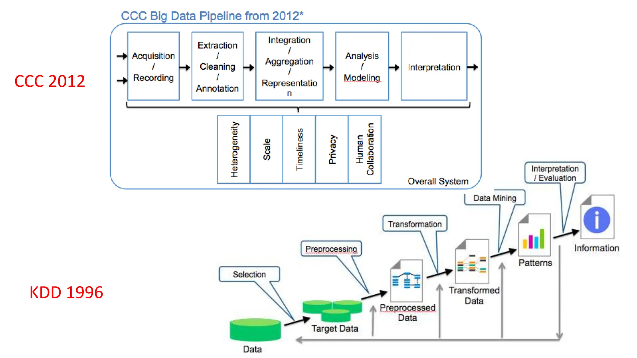 Chapter 2 Introduction to CR_Process.pptx