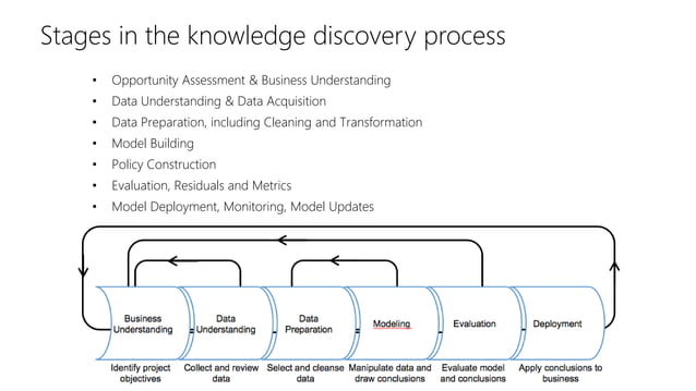 Chapter 2 Introduction to CR_Process.pptx