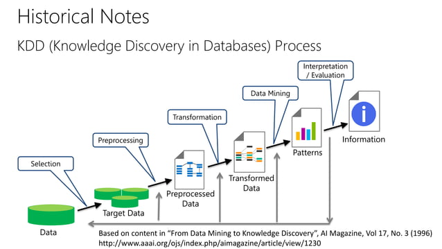 Chapter 2 Introduction to CR_Process.pptx