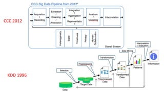 Chapter 2 Introduction to CR_Process.pptx