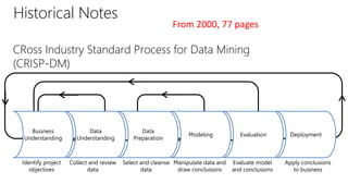 Chapter 2 Introduction to CR_Process.pptx
