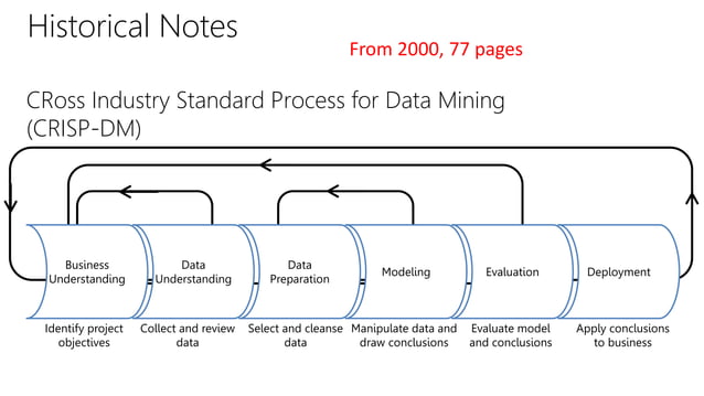 Chapter 2 Introduction to CR_Process.pptx