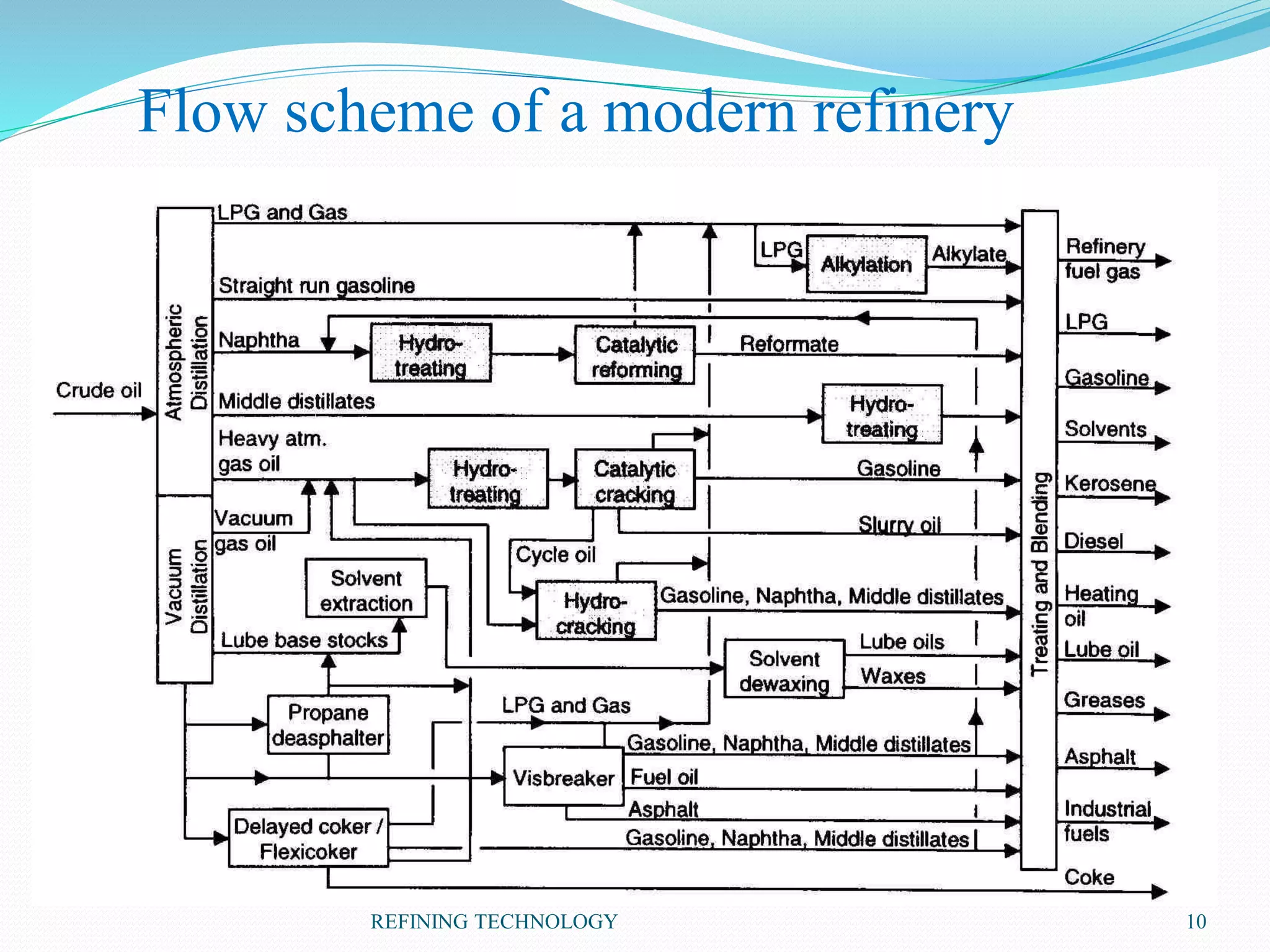 Chapter 2 crude_oil_processing2 | PDF