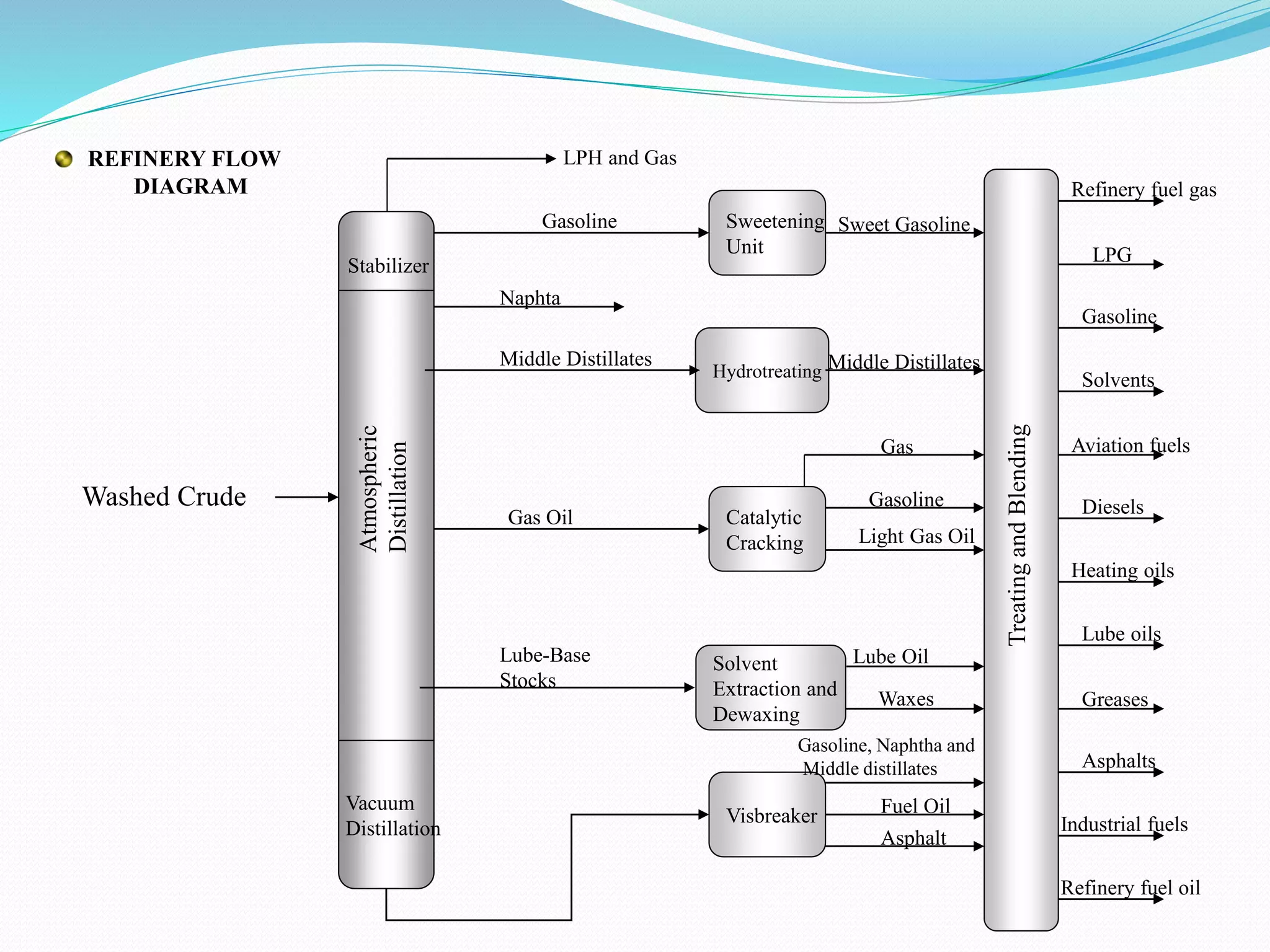 Chapter 2 crude_oil_processing2 | PDF