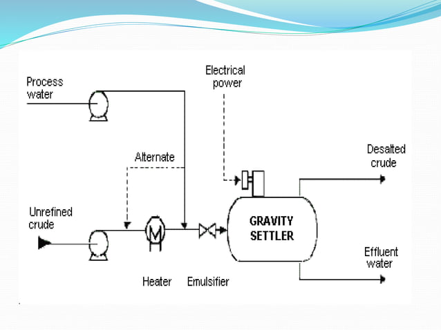 Chapter 2 crude_oil_processing2 | PDF