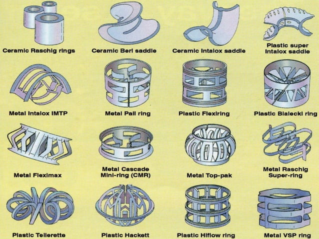 Chapter 2 crude_oil_processing2 | PDF