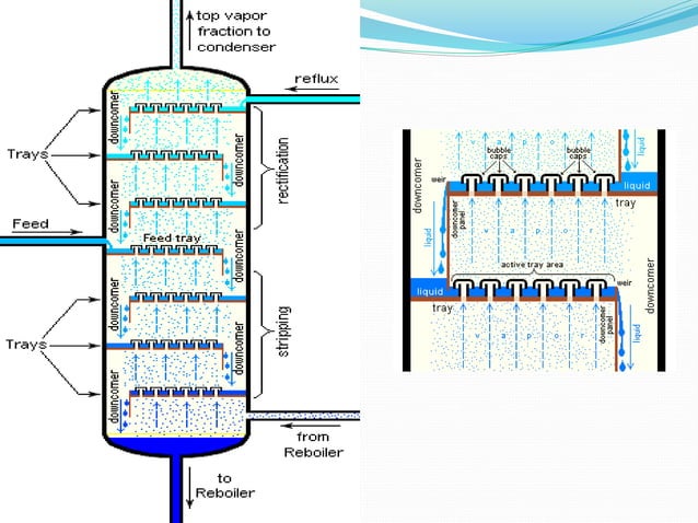 Chapter 2 crude_oil_processing2 | PDF