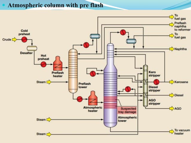 Chapter 2 crude_oil_processing2 | PDF
