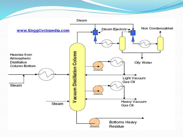 Chapter 2 crude_oil_processing2 | PDF