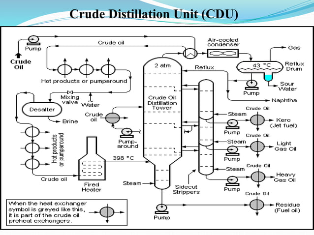 Chapter 2 crude_oil_processing2