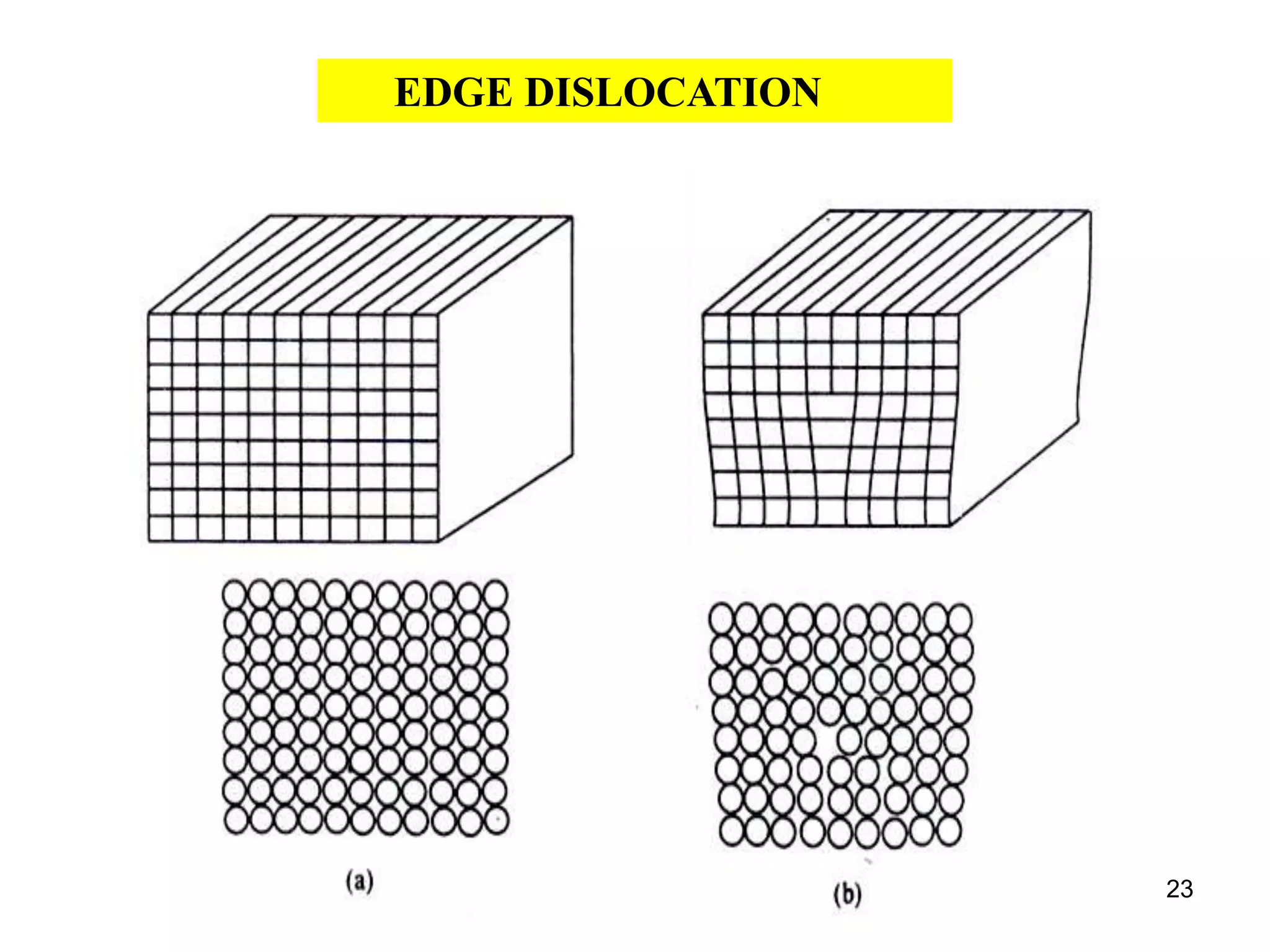 Chapter 2 Crystal defects.pptx