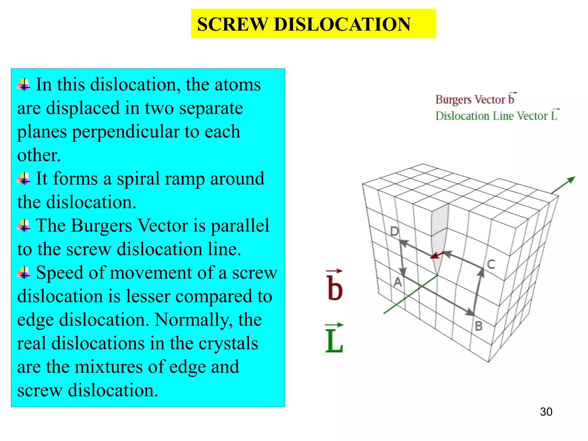 Chapter 2 Crystal defects.pptx