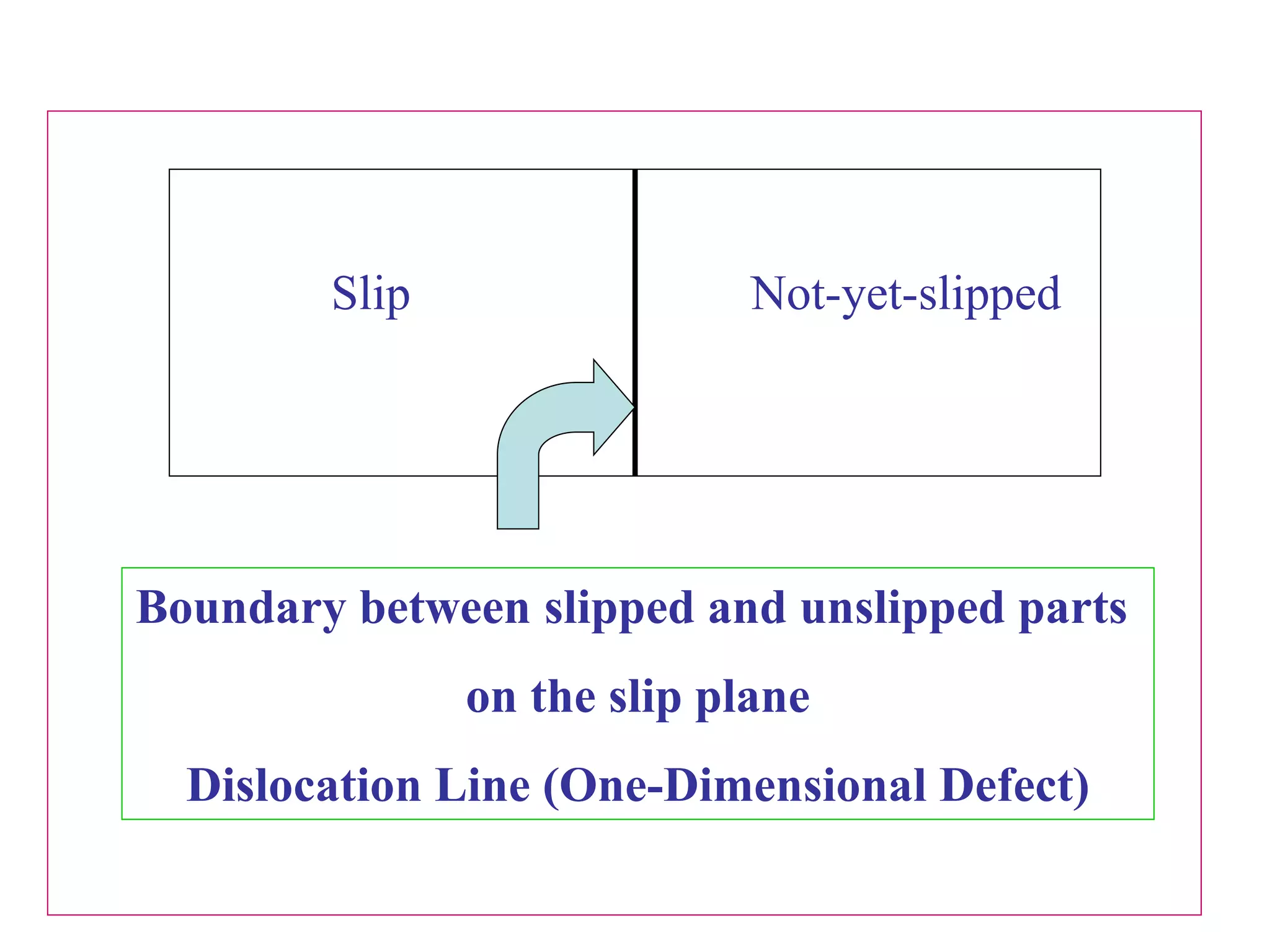 Chapter 2 Crystal defects complete.pptx