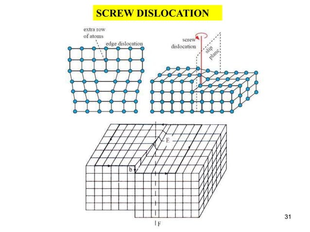 Chapter 2 Crystal defects complete.pptx
