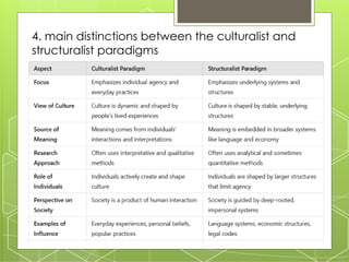 Chapter 2 Cultural Studies, Two Paradigms.pptx