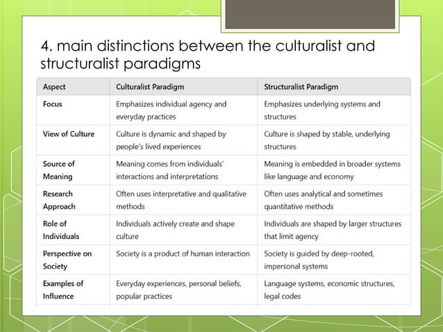 Chapter 2 Cultural Studies, Two Paradigms.pptx
