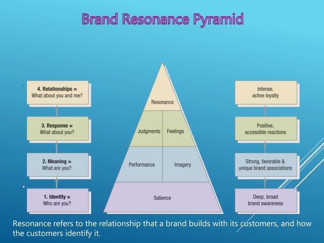 Chapter 2 (customer based brand equity) | PPTX