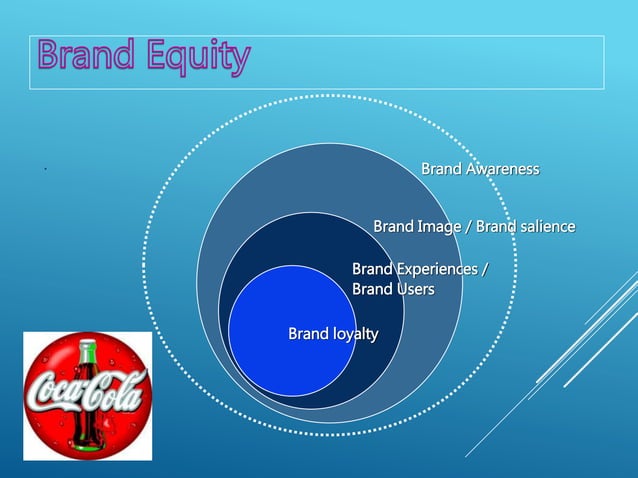 Chapter 2 (customer based brand equity) | PPTX