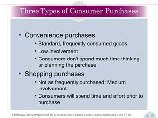 Marketing Management Chapter 2 Customer Behavior | PPT