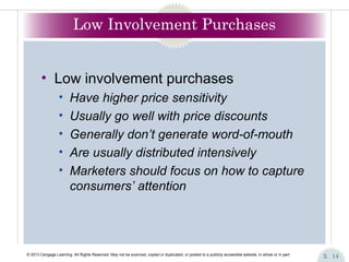 Marketing Management Chapter 2 Customer Behavior | PPT