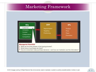 Marketing Management Chapter 2 Customer Behavior Ppt