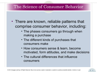 Marketing Management Chapter 2 Customer Behavior | PPT