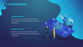Sistem Informasi, Arsitektur Teknologi Informasi, Data Governance, Dan ...