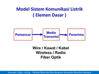 Chapter2 Dasar Sistem Telekomunikasi | PDF