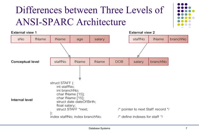 Chapter2databaseenvironment 120307033742-phpapp01 | PDF | Databases | Computer Software and ...