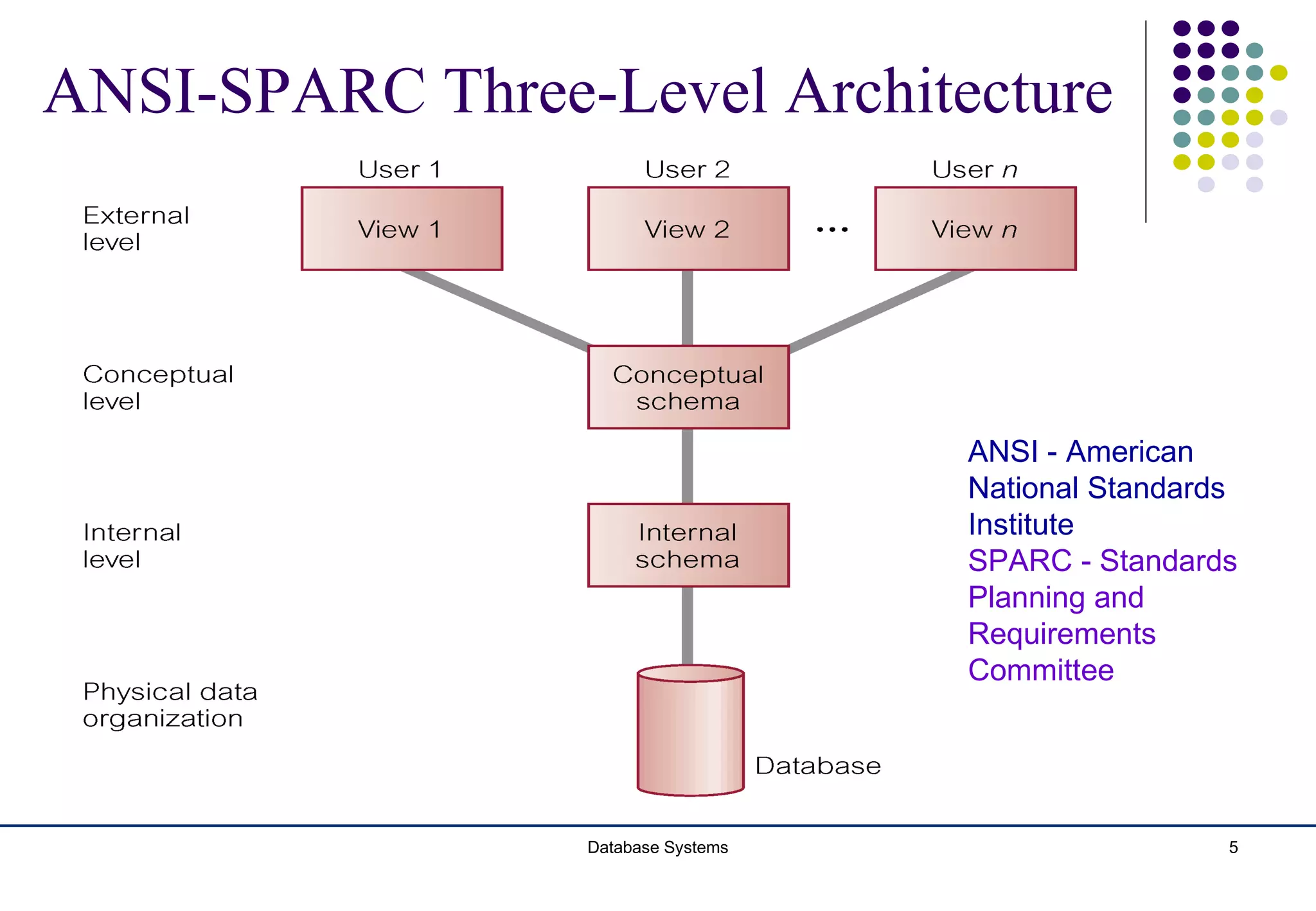 Chapter 2 database environment | PPT