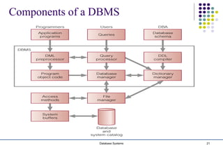 Chapter 2 database environment | PPT