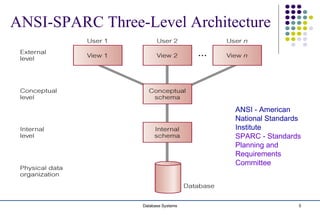 Chapter 2 database environment | PPT