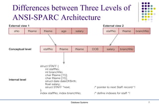 Chapter 2 database environment | PPT