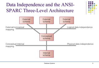 Chapter 2 database environment | PPT