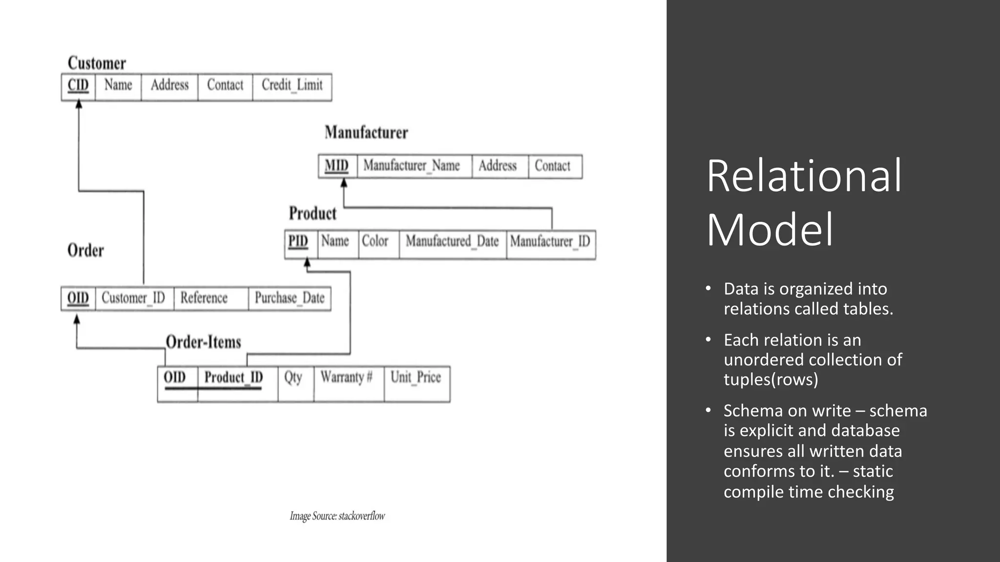 Chapter 2 Data model and query languages SQL:NonSQL,.pdf