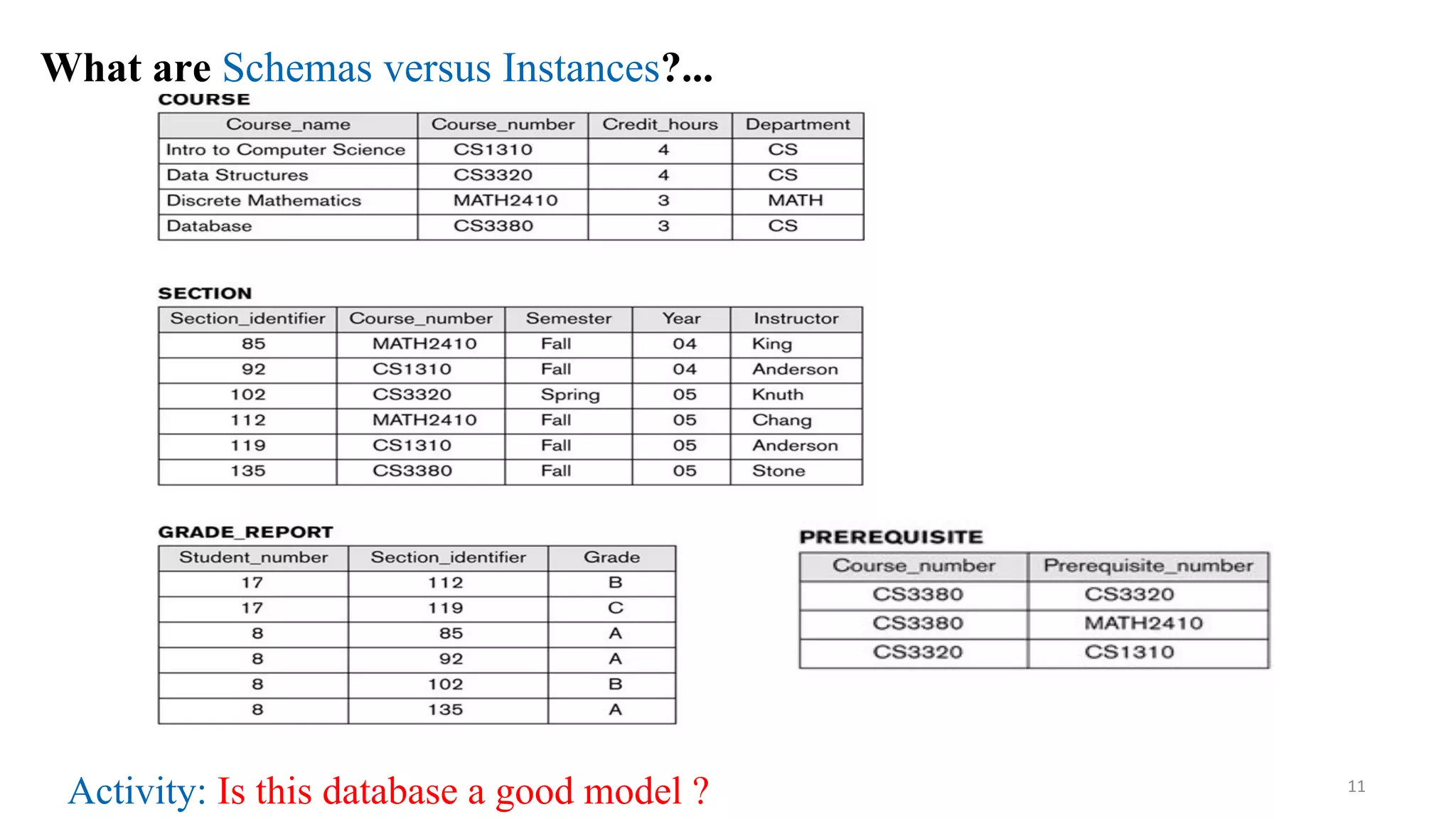 Chapter – 2 Data Models.pdf