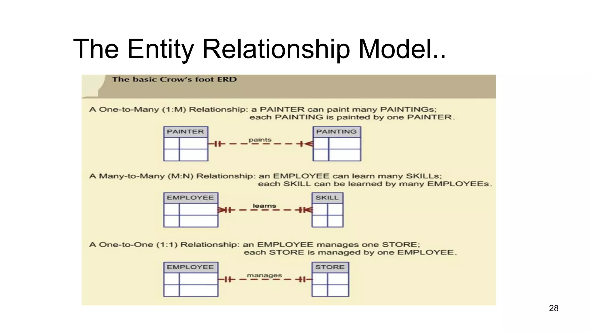 Chapter – 2 Data Models.pdf