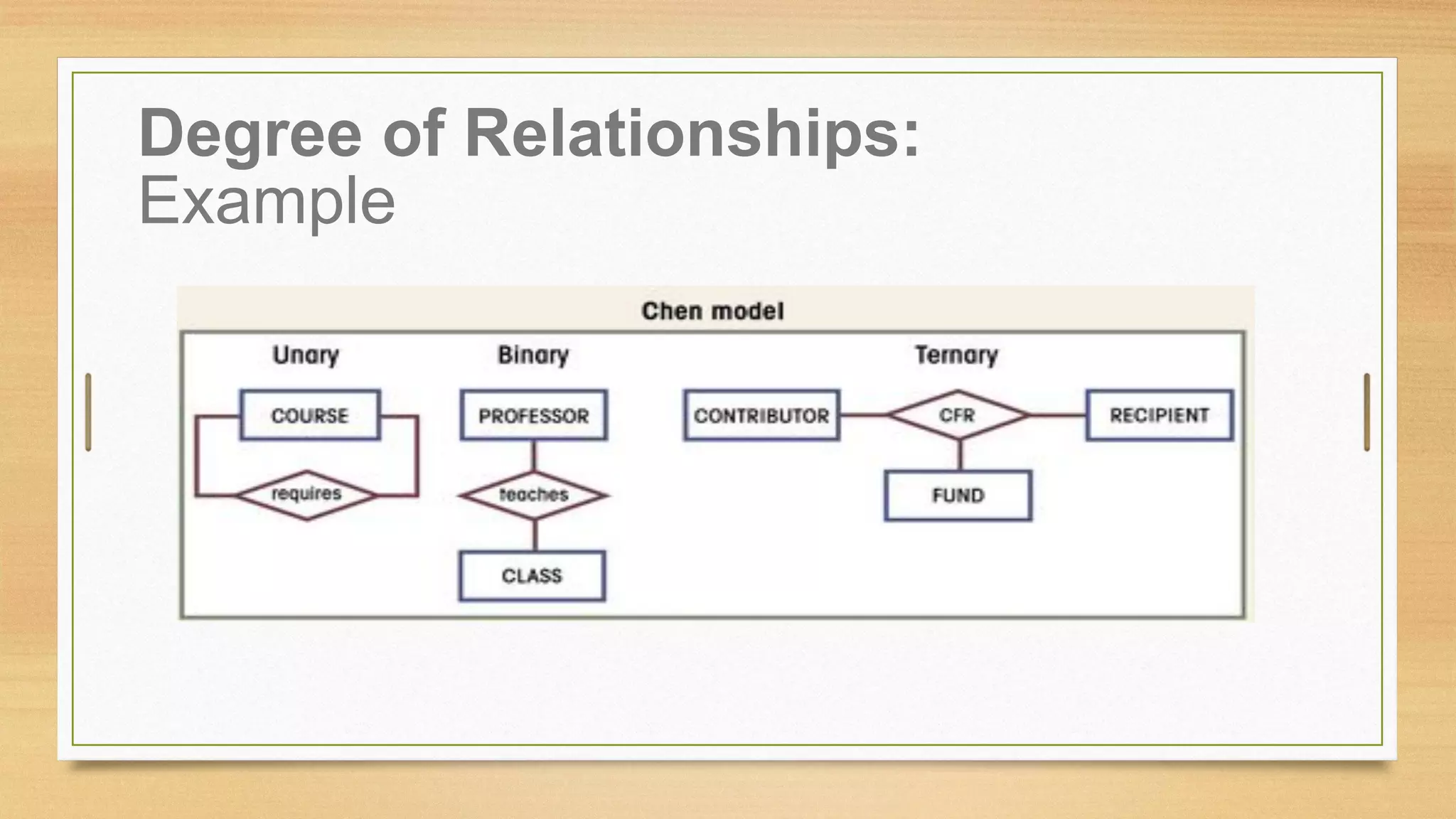 Chapter – 2 Data Models.pdf