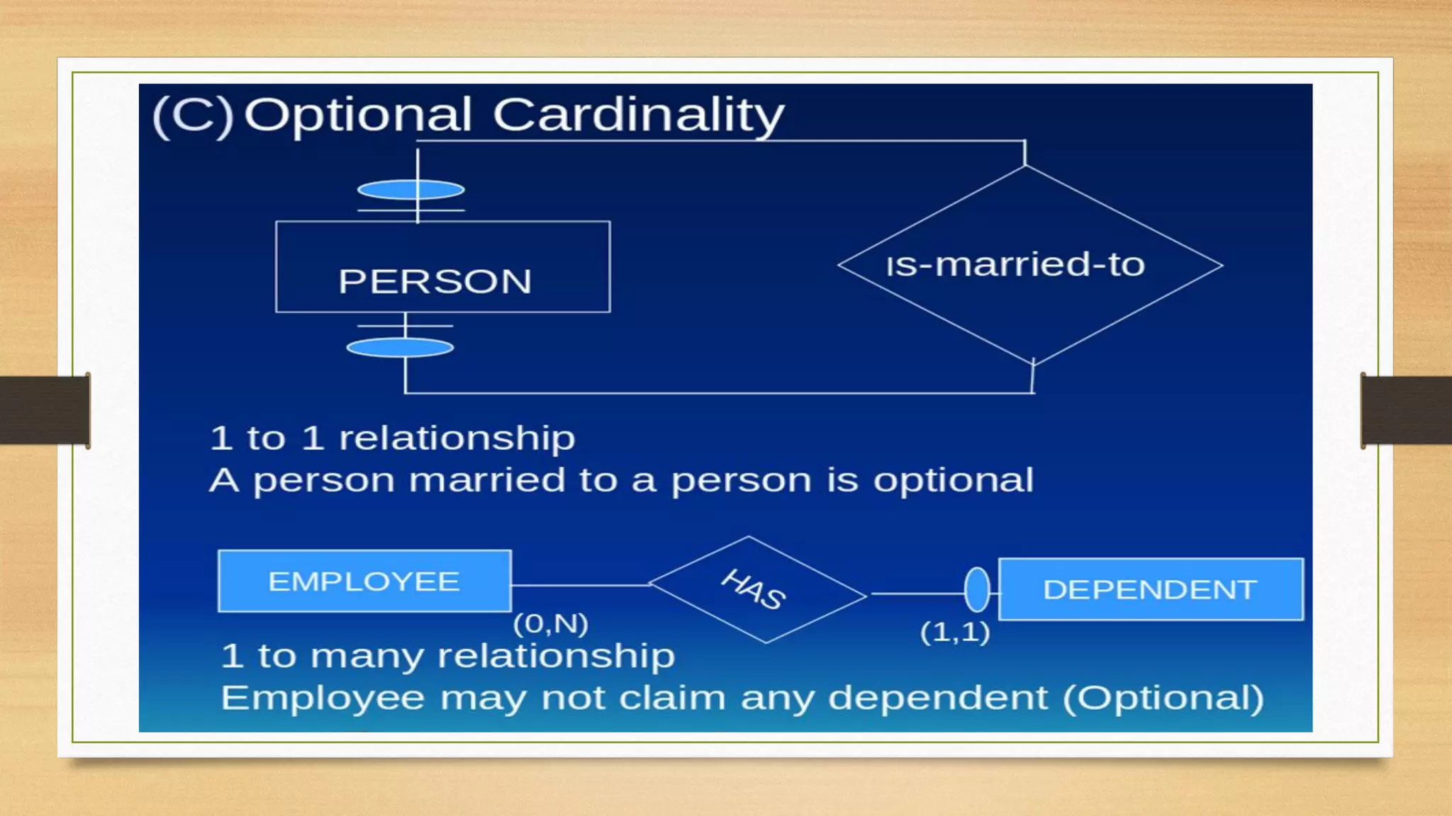 Chapter – 2 Data Models.pdf