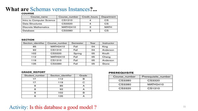 Chapter – 2 Data Models.pdf | Databases | Computer Software and Applications