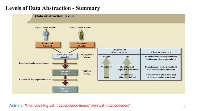 Chapter – 2 Data Models.pdf | Databases | Computer Software and Applications