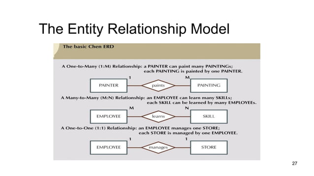 Chapter – 2 Data Models.pdf | Databases | Computer Software and ...