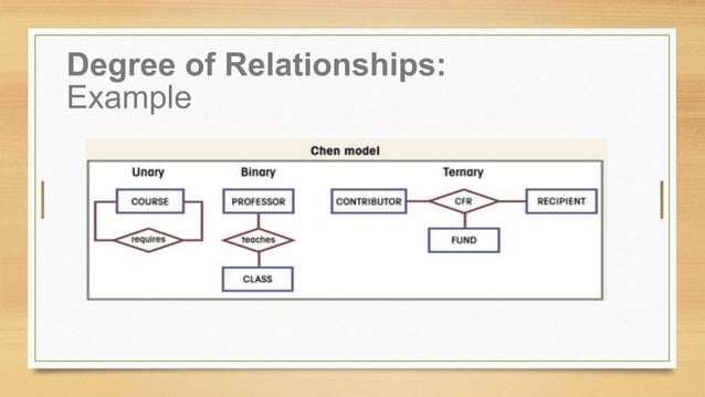 Chapter – 2 Data Models.pdf | Databases | Computer Software and ...