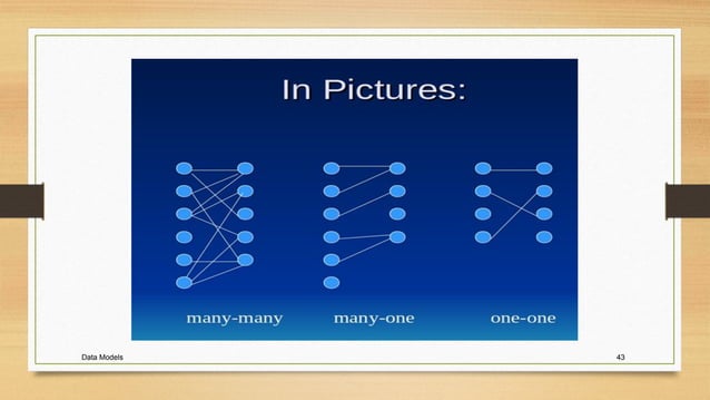 Chapter – 2 Data Models.pdf | Databases | Computer Software and Applications
