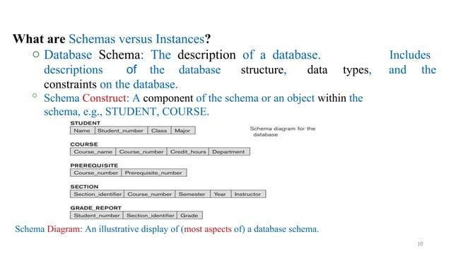Chapter – 2 Data Models.pdf | Databases | Computer Software and Applications