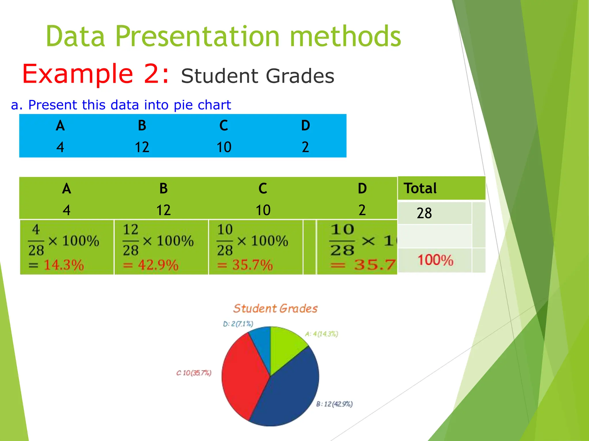 Chapter 2, Data presentation methods.ppt