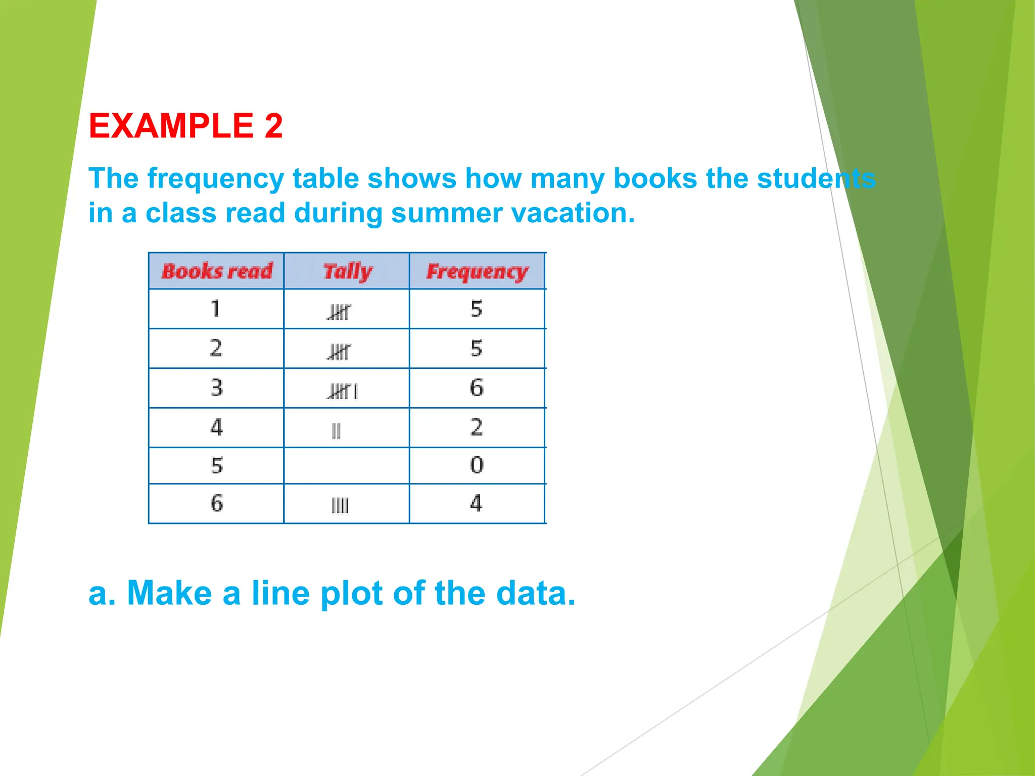 Chapter 2, Data presentation methods.ppt