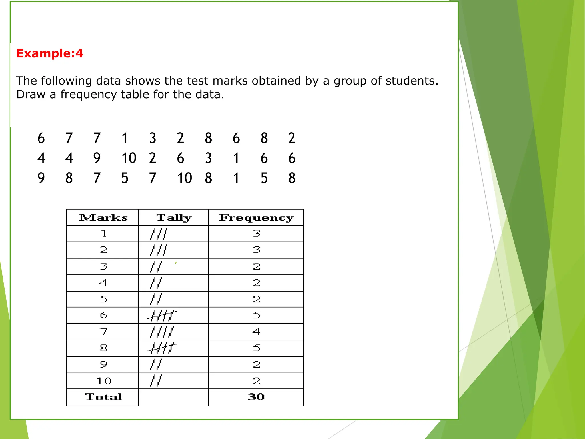 Chapter 2, Data presentation methods.ppt